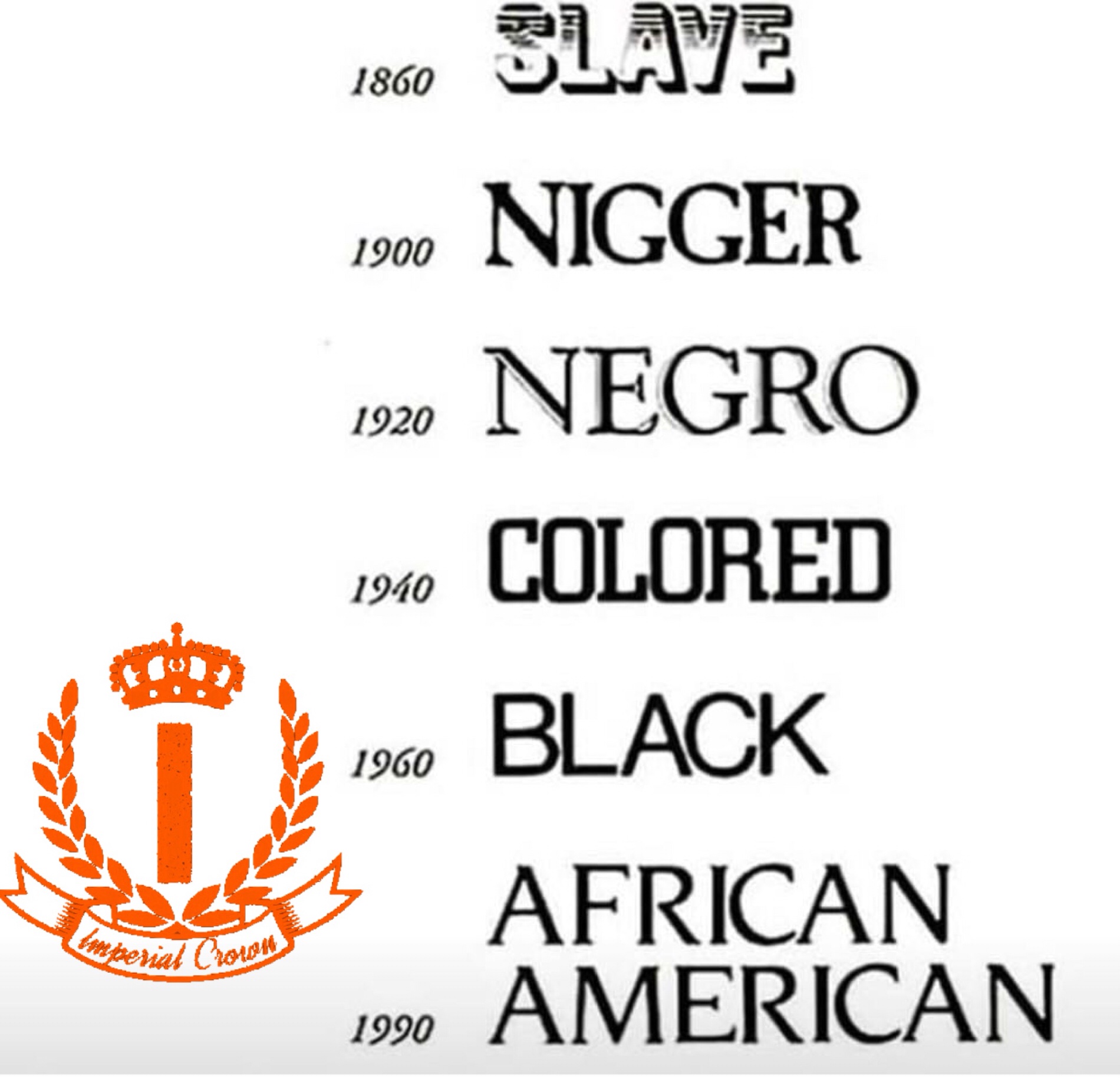 The timeline of change for blacks from the 1860 to 1990 - Imperialcrwn.com